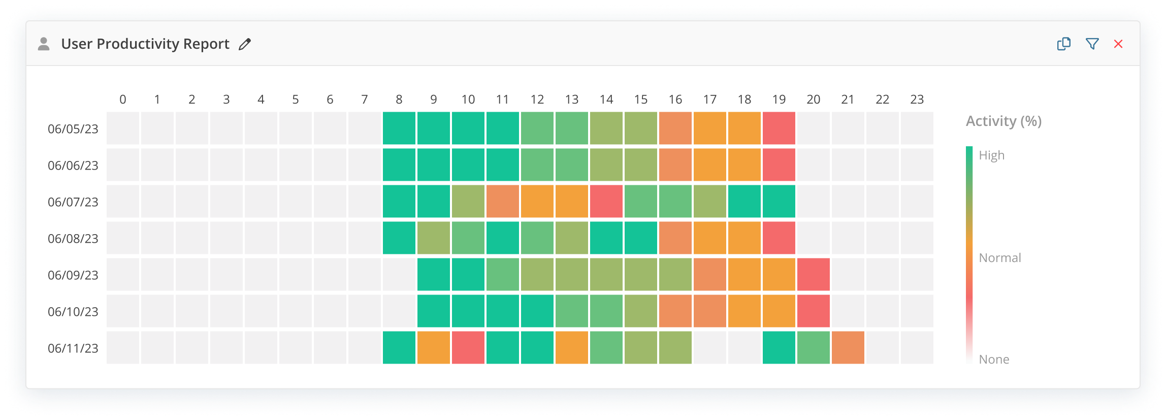 Presenting Syteca's New Dashboards for Employee Monitoring| Syteca